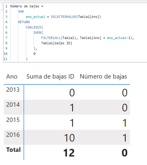 Contar bajas usando medida DAX en matriz Power BI | Interactive Chaos